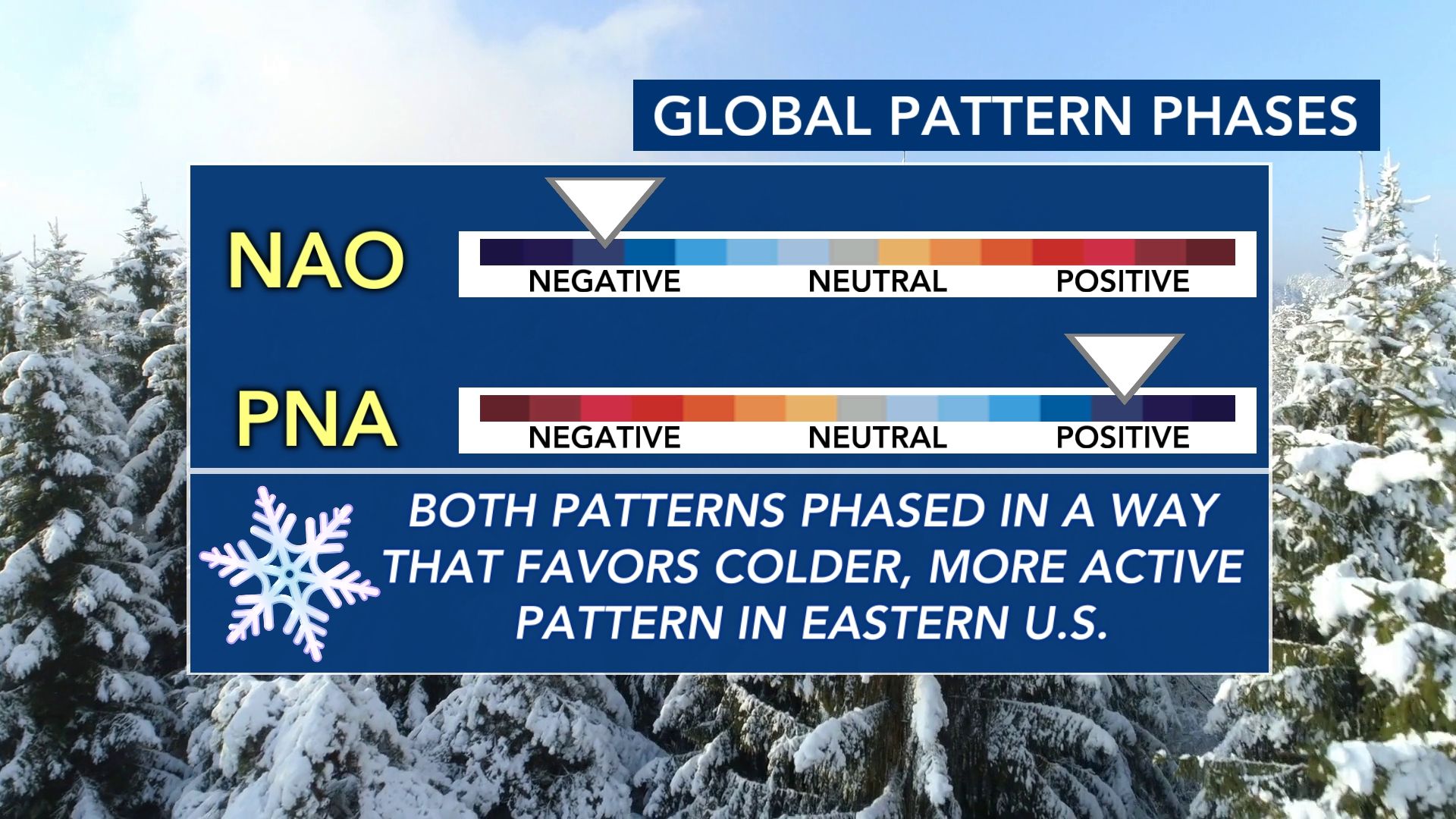 Ask the Meteorologist: What's causing the prolonged cold, stormy ...