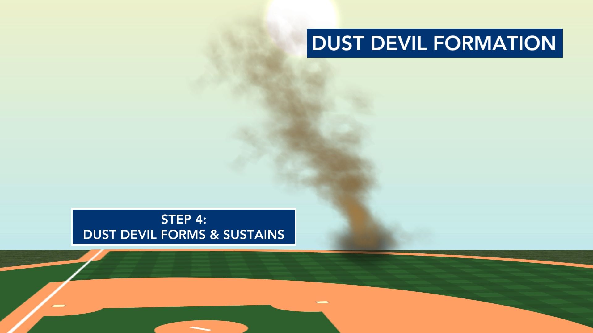 Ask the Meteorologist: How did Saturday's dust devil form in Wake ...