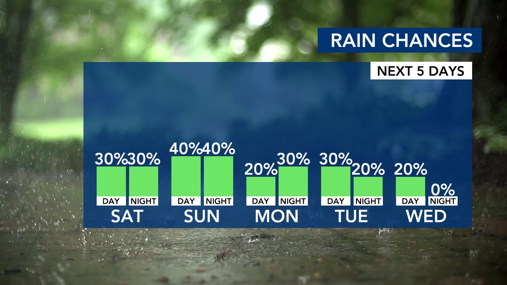 WRAL Weather Alert Day: Friday's heat tops record by 5 degrees :: WRAL.com