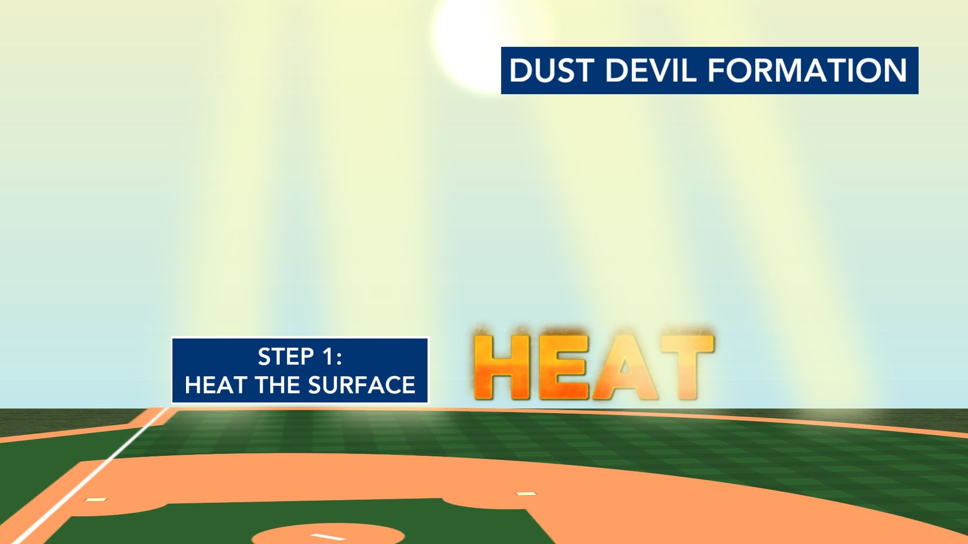 Ask the Meteorologist: How did Saturday's dust devil form in Wake ...