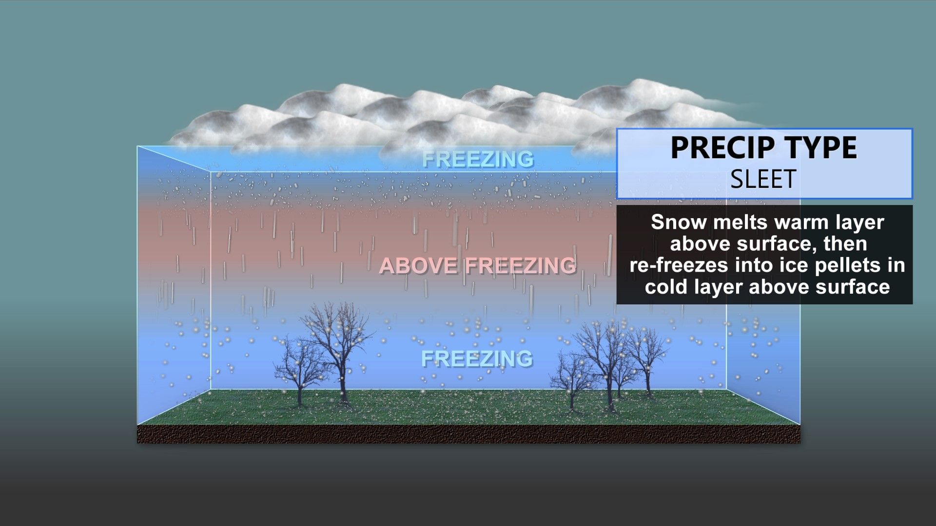 Ask the Meteorologist: The 'warm nose' and how it impacts what type of ...
