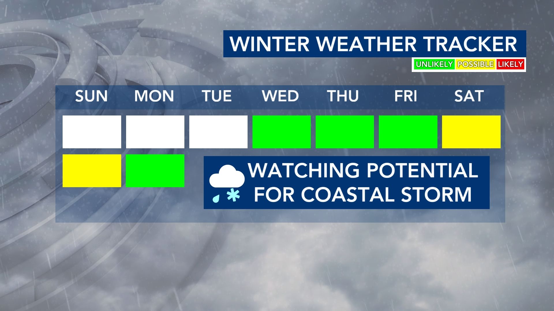 Ask the Meteorologist: What's causing the prolonged cold, stormy ...