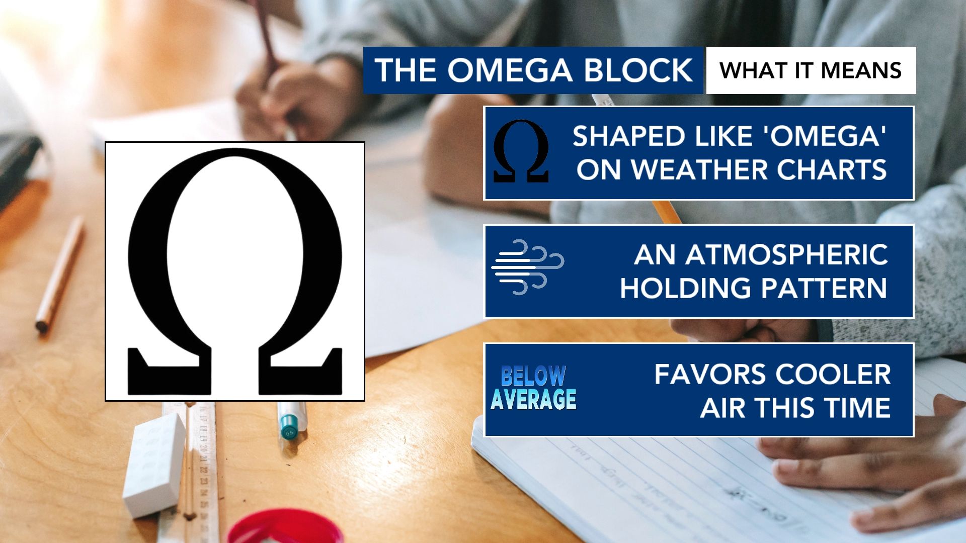 Ask the Meteorologist: What the Greek alphabet has to do with an early ...