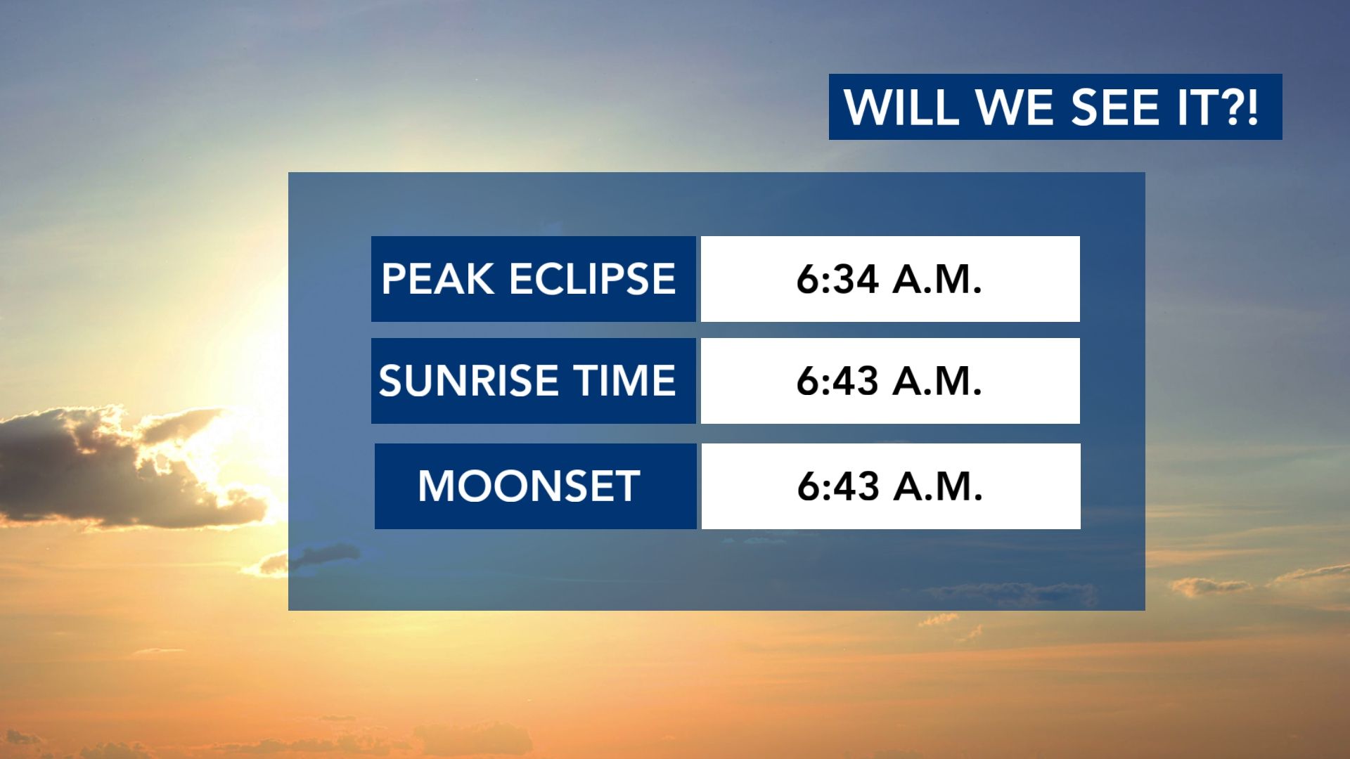 Ask the Meteorologist: What makes Tuesday morning's lunar eclipse rare ...