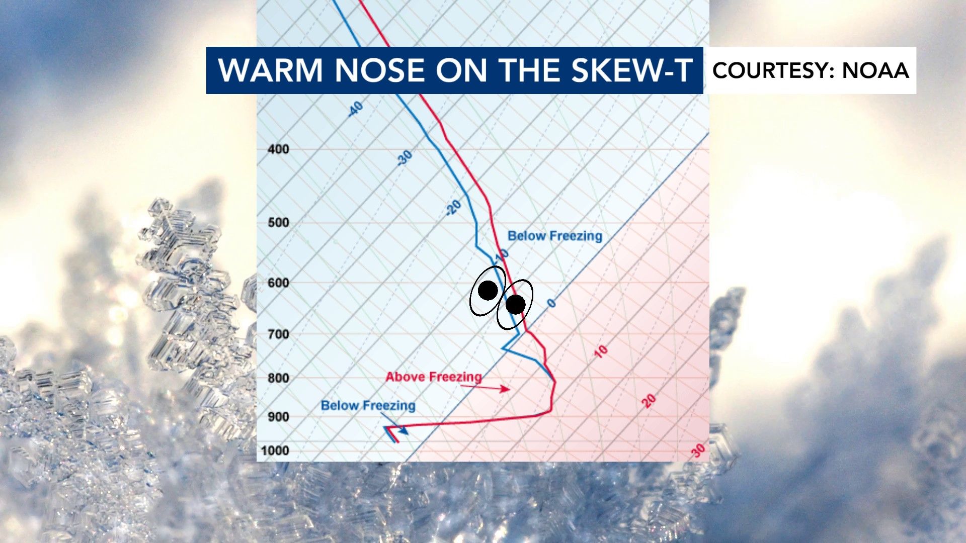 Ask the Meteorologist: The 'warm nose' and how it impacts what type of ...