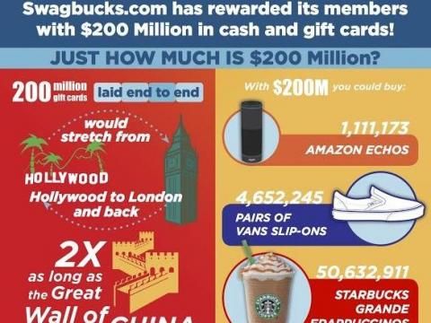 $200 Million by the numbers