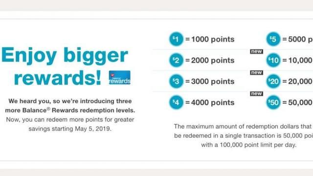 Walgreens allowing larger Balance Rewards redemption amounts starting ...