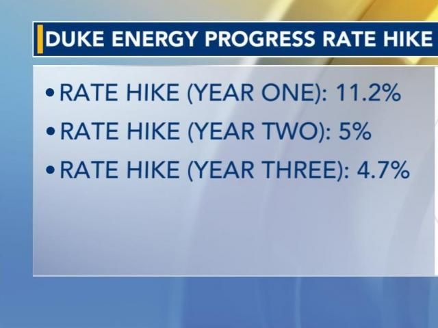 'The proposal doesn't meet the needs of North Carolinians.' Duke Energy ...