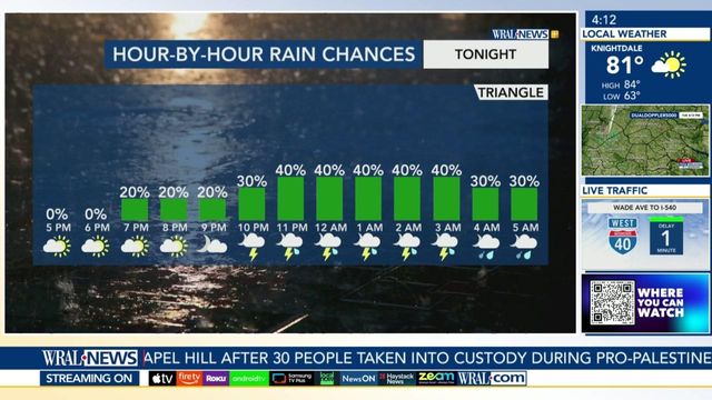 WRAL | News and Weather in Raleigh NC