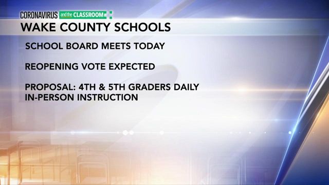 WCPSS to vote on bringing 4th, 5th grade students back to school full-time