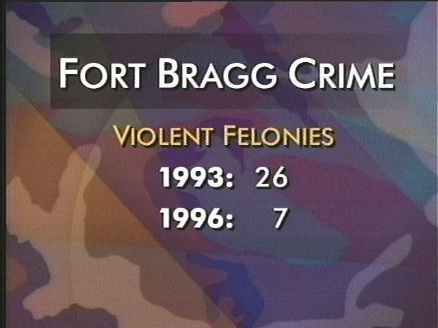 Fort Bragg Police Winning in Battle Against Crime