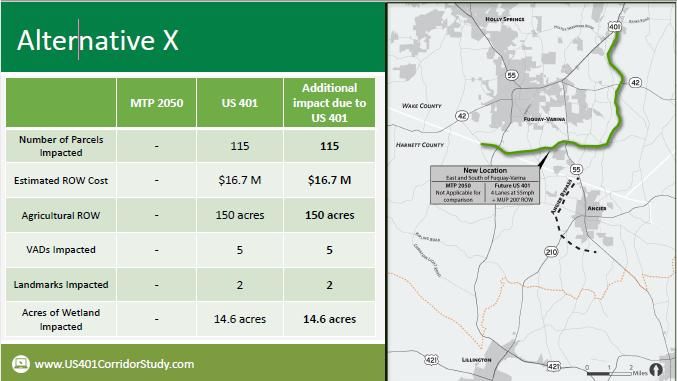 Leaders to consider different routes for proposed US 401 bypass in ...