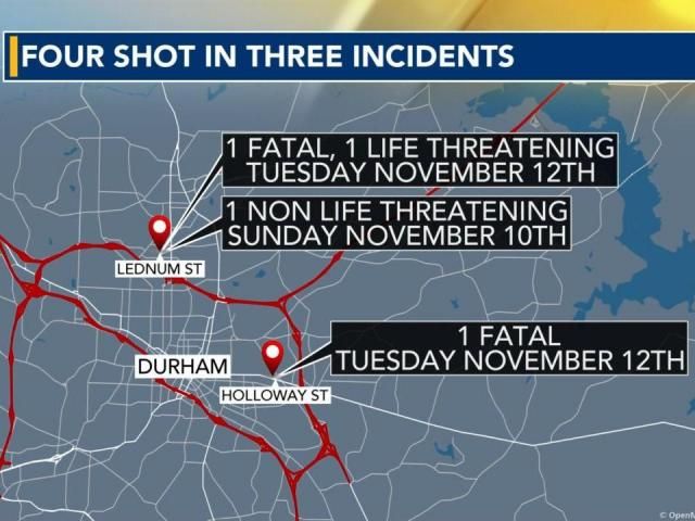 72 hours, 5 shootings, 3 dead, 5 injured in Durham