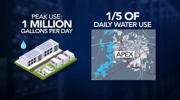 As data centers drive a power boom, North Carolina faces a costly ...