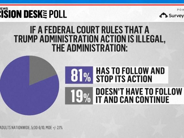 Nbc News Poll Digs Into Public Opinion Of Trumps Second Term So Far 9397