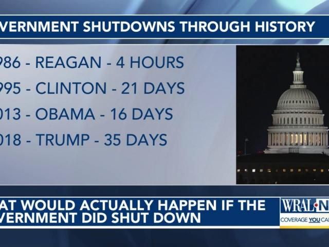 What would actually happen if government shut down