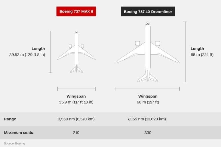 Boeing 737 black boxes found as planes grounded after Ethiopian ...
