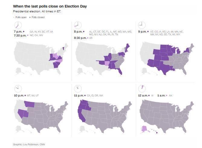 An hour-by-hour guide to election night poll closings