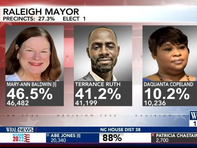 Mary-Ann Baldwin, re-elected as Raleigh mayor, will have to work with ...