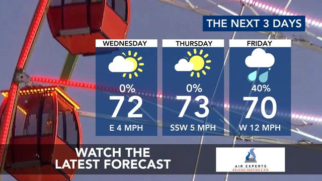 WeatherCenter forecast