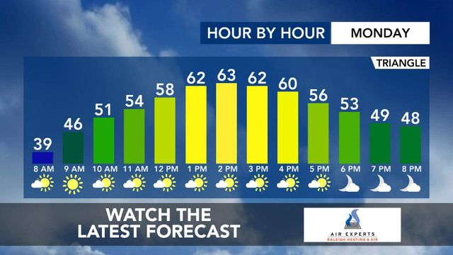 WRAL News Rewind: Nov. 7- Nov. 13, 2016