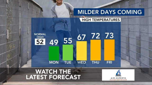 New anchor teams, weather system, newsroom coming to WRAL