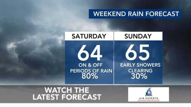 WRAL Weather | Raleigh weather this week