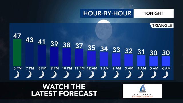 WRAL Weather | Raleigh weather this week