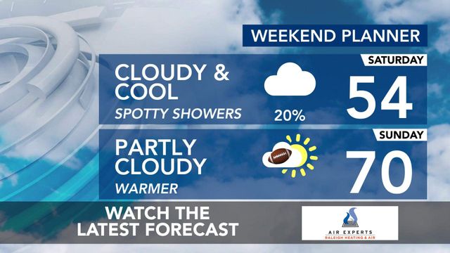 WRAL WeatherCenter Forecast