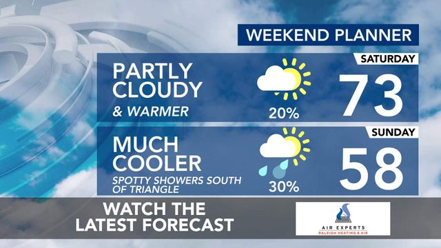 Fact-check: Is the federal government treating California and North ...