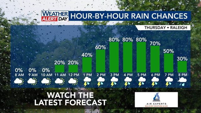 WRAL | News and Weather in Raleigh NC