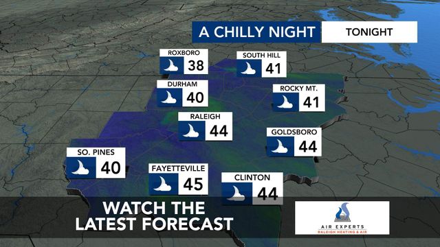 Weather-forecast Coverage