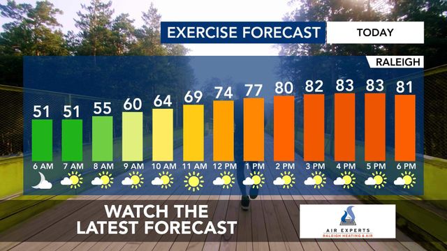 WRAL announces weather team lineup: Elizabeth Gardner to continue on ...