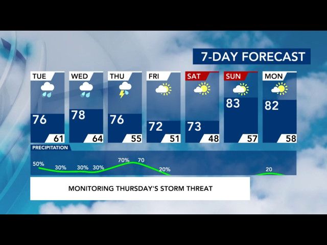 After record-breaking snowfall, Triangle finally warms up