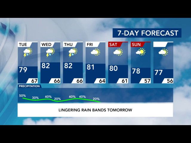 Weekend will be a tale of two temperatures