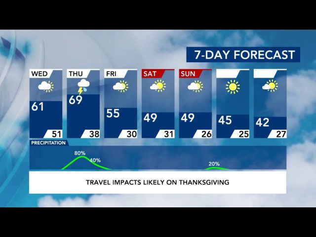 Early season heat wave sets records across NC