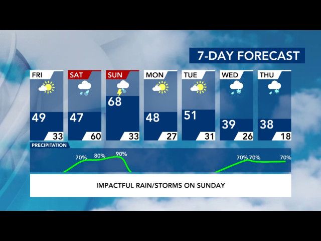'Toasty' weather comes to N.C.