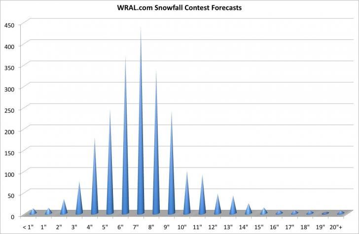 Can the crowd predict the weather?