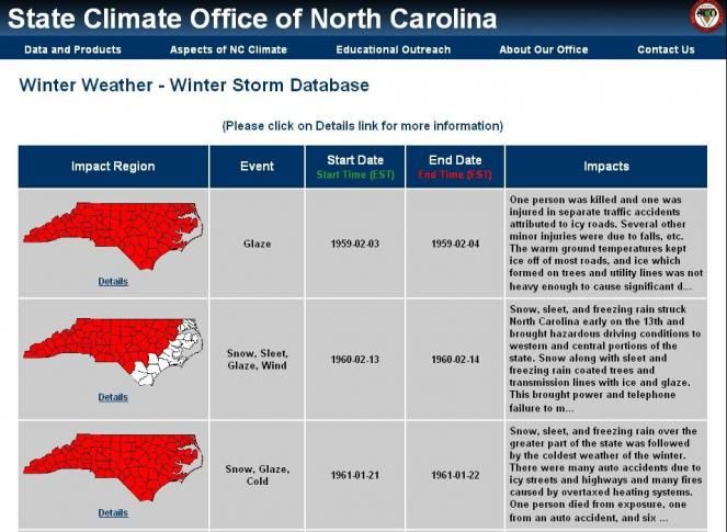 A Winter Weather History Tool