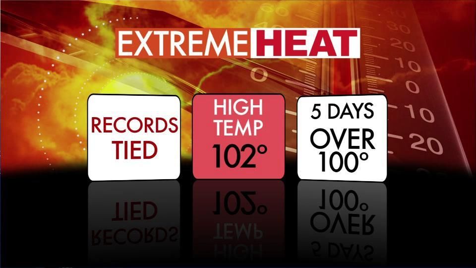 String of 100-degree days ties record