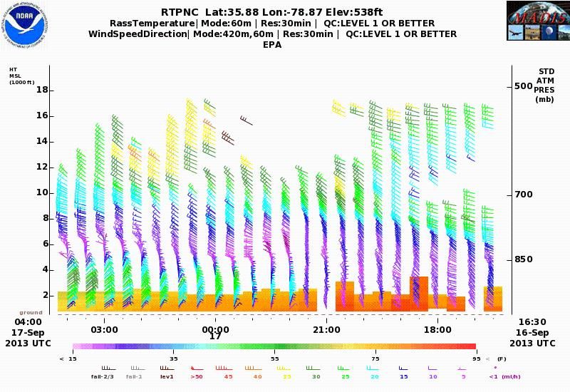 A nice way to 'see' the wind