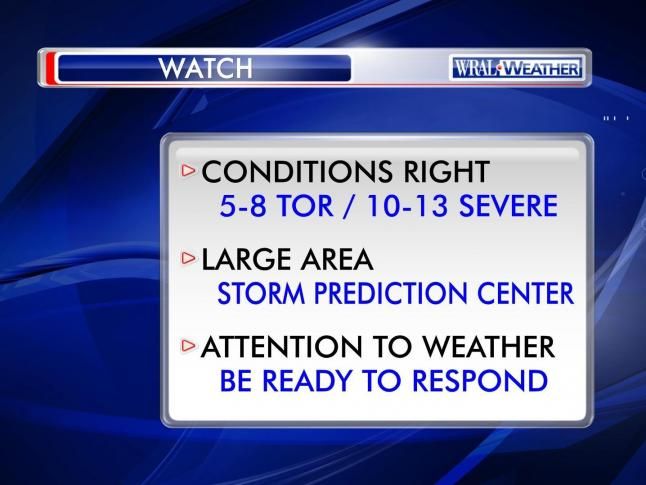 Be 'aware' of severe weather watches and warnings