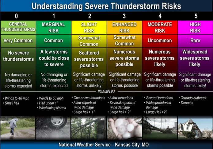 Severe storm risk scale has updated look