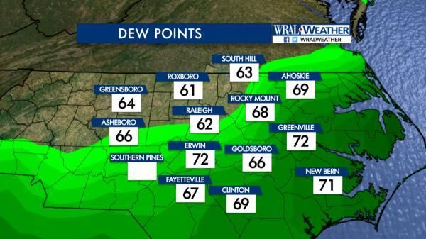 How to calculate relative humidity