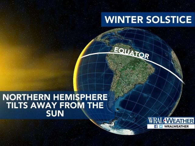 Winter solstice: what it means, how it's observed