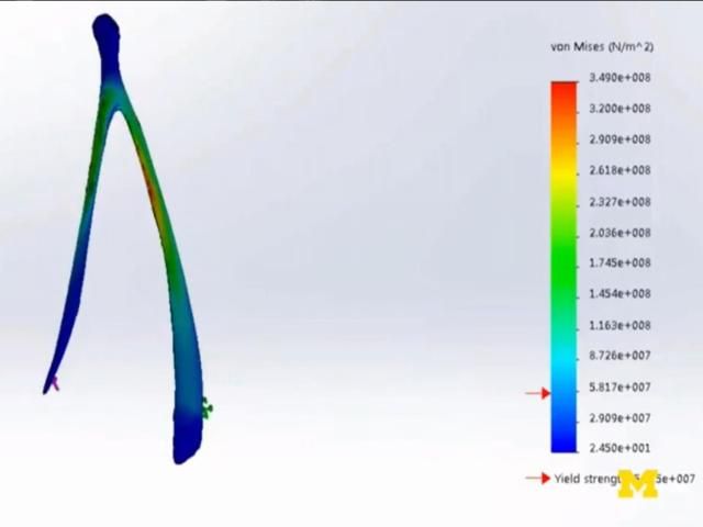 Engineering a win in breaking the wishbone