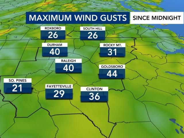 Wind gusts up to 40 mph reported overnight across the Triangle