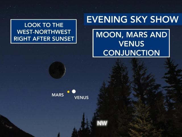 Look up in the sky tonight to see moon, Mars, Venus conjunction