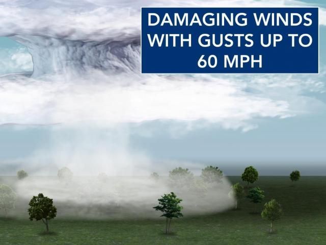 A look at how summer storms create localized damaging winds