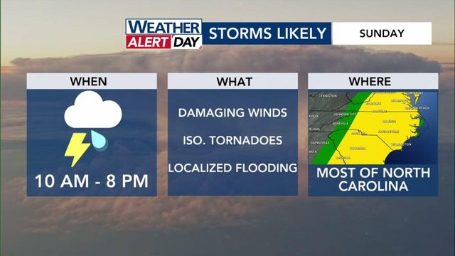 Meet the WRAL meteorologists and tour the WRAL Severe Weather Center